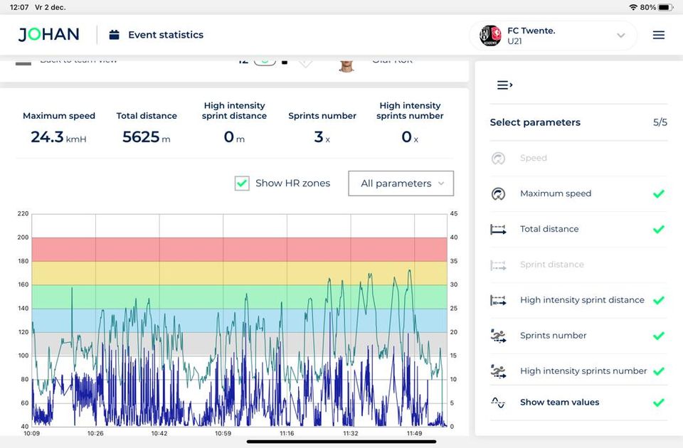 Pacer - GPS & Heart Rate System for Football, Rugby and Hockey Teams | JOHAN Sports